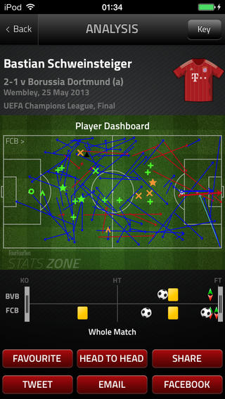 在哪儿可以看到大多数足球比赛的赛后技术统计？ - 知乎