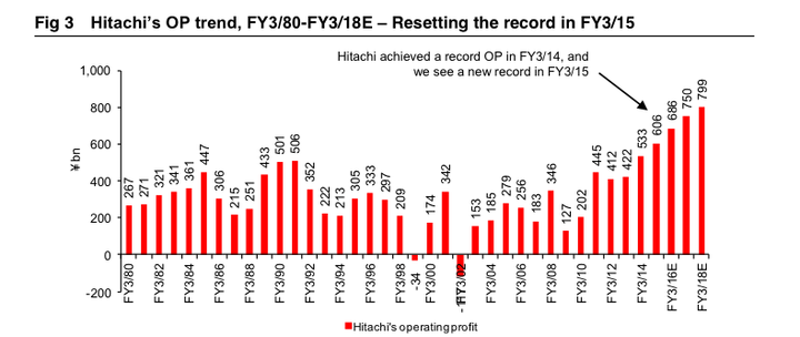 日立（Hitachi）是一家什么样的公司？ - 知乎