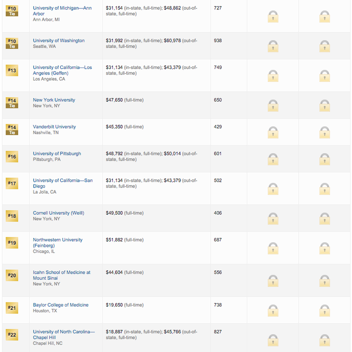在加州大学系统中UCSB，UCSC，UCD和UCSD的强势专业分别是哪些？ - 知乎