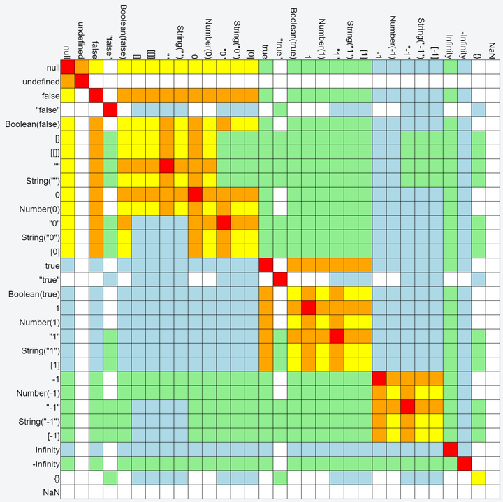 Javascript javascript