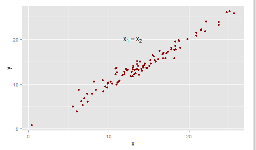 如何使用 ggplot2 ？ - 知乎