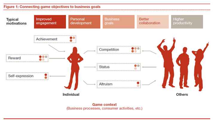 游戏化 (Gamification) 是什么？如何应用于营销与管理？ - 知乎