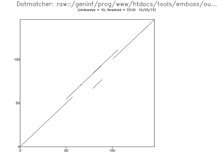 为什么EMBOSS里面画dot plot的程序有一堆？ - 知乎