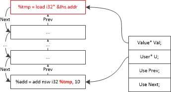 对于LLVM之类的编译器是如何实现在构造 SSA 形式的 IR 的时候，计算出 def-use 链？ - 知乎
