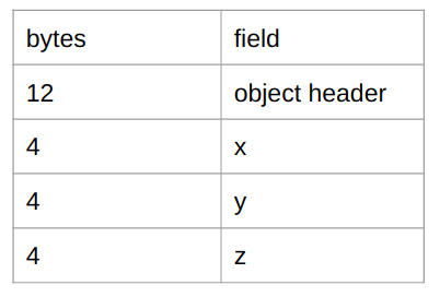 网上说 Java 的性能已经达到甚至超过 C++，是真的吗？ - 知乎