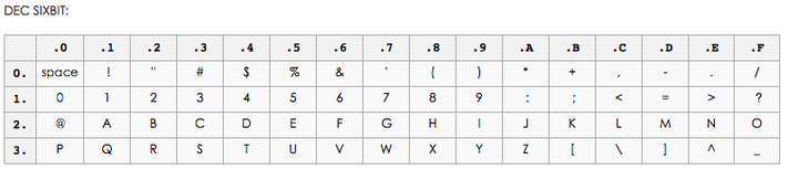 为什么ASCII被摆放成现在这个样子？——我指的是各个ASCII字符的编号顺序 - 知乎