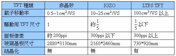 IGZO 是什么技术? - 知乎