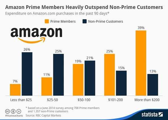 Amazon Prime 十年了，它是如何一步步走到今天这个地步的？都经历了什么变化？ - 知乎