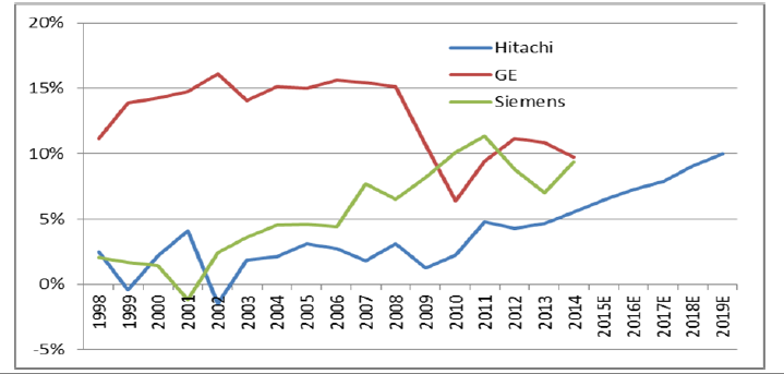 日立（Hitachi）是一家什么样的公司？ - 知乎