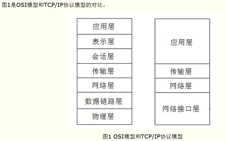 tcp/ip协议族是什么鬼？ - 知乎