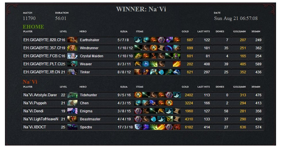 中国dota的发展历程是如何?从dota1到dota2，再到TI1 -TI6 - 知乎