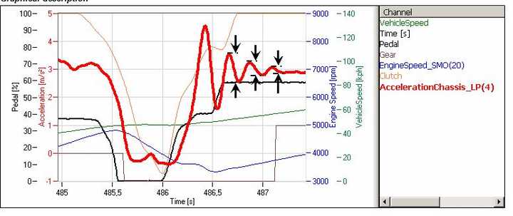 车辆的驾驶性（Drivability）是指的车辆的什么性质？如何判断一辆车的「驾驶性」？ - 知乎