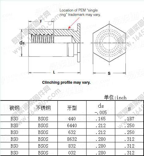 PEM通孔压铆螺柱（SO系列）为什么上半部分是无螺纹的？ - 知乎