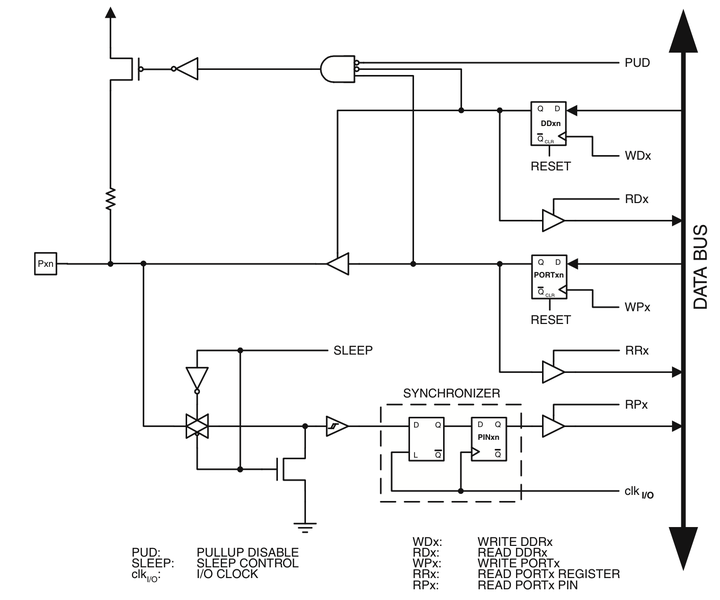 对Arduino设为输出(OUTPUT)的引脚进行写操作(digitalWrite)的作用是什么？ - 知乎