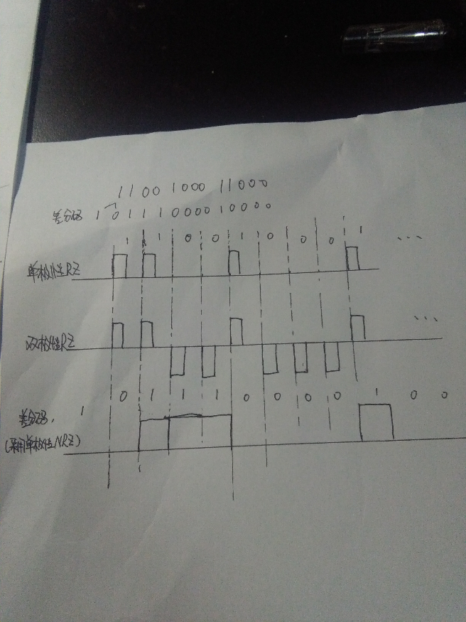 二进制序列为1100100011000试以矩形脉冲为例画单极性归零码双极性归零码波形二进制差分码波形 知乎 