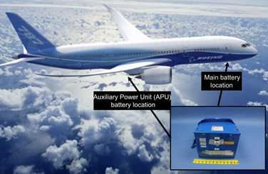 波音 Boeing 787 的锂离子电池散热问题是设计缺陷吗？ - 知乎