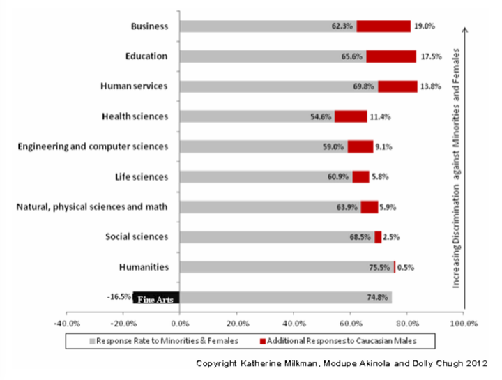 Average IQ Of Students By Gender Ratio average-iq-of-students-by-gender-ratio