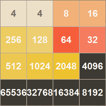 游戏 2048 的理论最高分是多少？ - 知乎