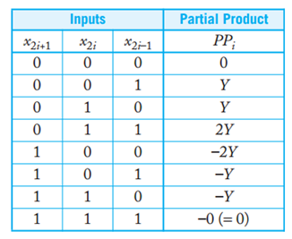 怎么理解Booth算法? - 知乎