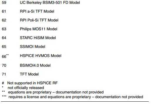 HSPICE Model的版本和LEVEL之间是何种关系？ - 知乎