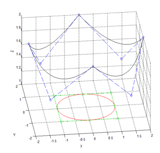 贝塞尔曲线(Bezier)和nurbs(NURBS)曲线有什么关系吗？ - 知乎