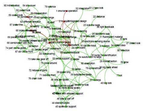 用ucinet怎样计算加权网络的密度和中心度？ - 知乎
