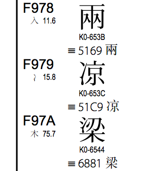 为什么 Unicode 中会存在「凉」和「凉」这样两个极其相像的字符？ - 知乎