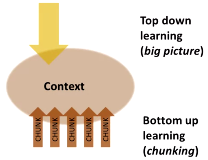 如何长时间高效学习？ - 知乎