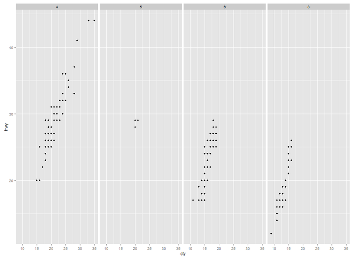 如何使用 ggplot2 ？ - 知乎