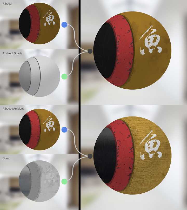 什么是 AO 画法？如何运用这种画法？ - 知乎