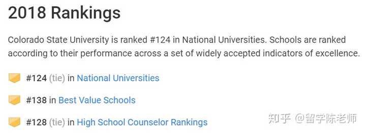 美国科罗拉多州立大学怎样？ - 知乎