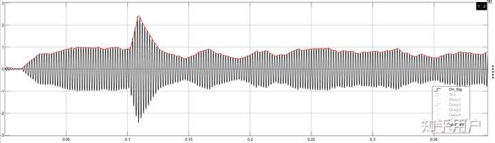 怎么在simulink里实现实时数据峰值包络线的提取？ - 知乎