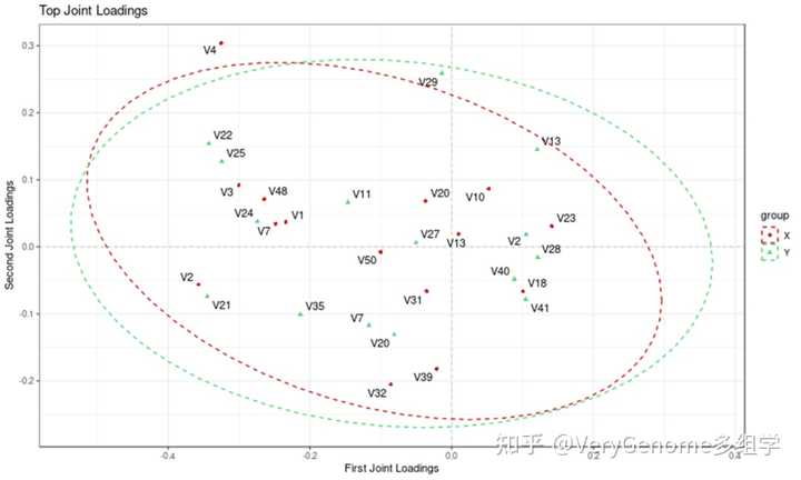 想请教一下用Simca建立O2PLS模型，进行两个指标之间的相关性分析？ - 知乎