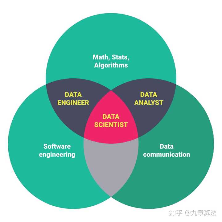 只会sql, tableau, excel可以做数据分析师吗？ - 知乎
