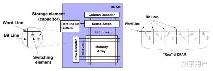 内存的2x2R、4x2R等具体指什么？ - 知乎