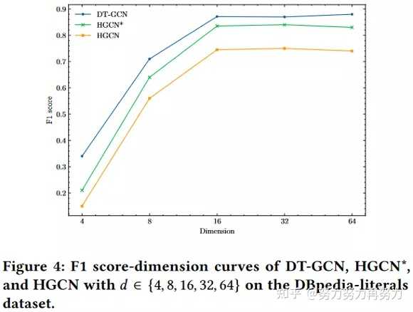 如何评价ST-GCN动作识别算法？ - 知乎