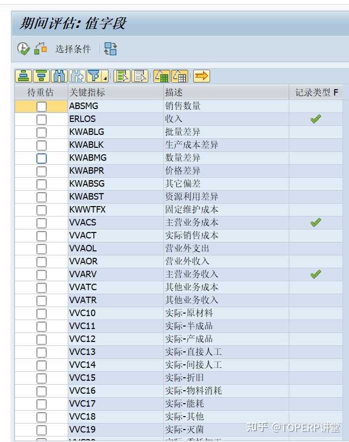 请问sap成本月结中我执行完CON2最后直接生产成本中心贷方却没显示金额是为什么？ - 知乎