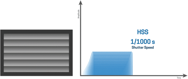 既然有闪光灯高速同步(HSS)，为什么还需要镜间快门？ - 知乎