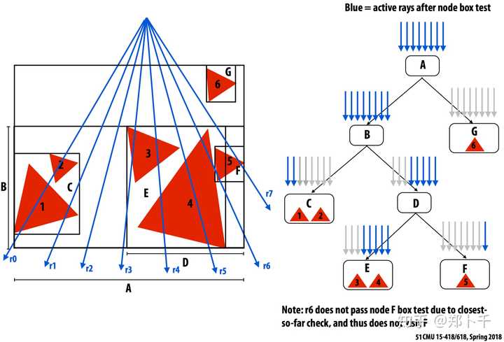 nvidia新发布的Turing架构里的RT Core的实质是什么? - 知乎