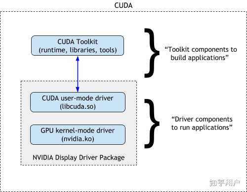 NVIDIA-SMI 显示的cuda version 是指当前版本还是最大可以支持的 cuda 版本？ - 知乎