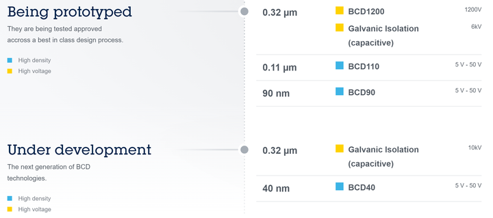 90nm BCD 工艺是先进工艺吗？ - 知乎