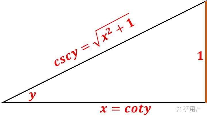 arccotx的导数怎么推导？ - 知乎