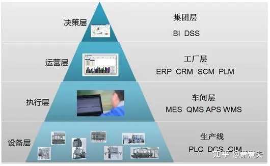 APS和MES的区别是什么？ - 知乎