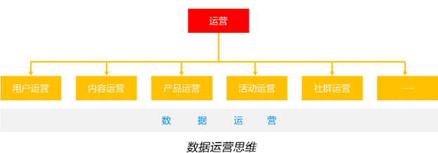 数据运营是什么？ - 知乎