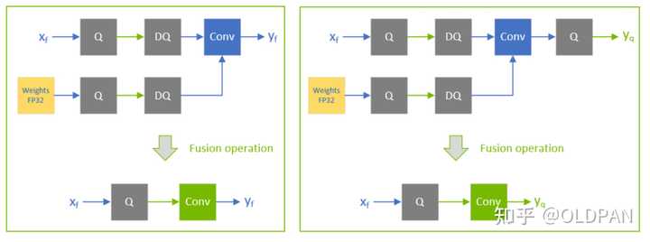 TensorRT中的int8量化是怎样进行的？ - 知乎