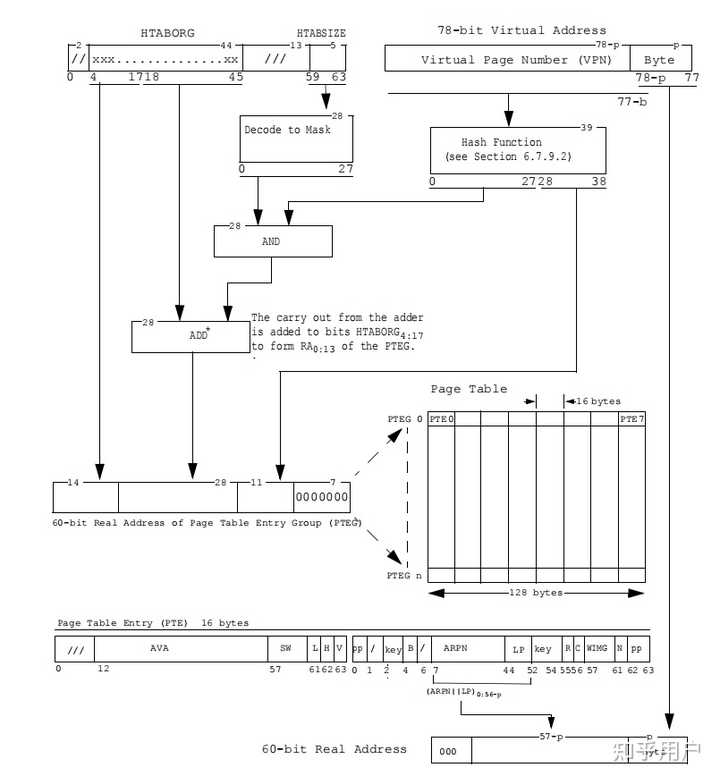 如何理解RISC中ARM和PowerPC架构的区别？ - 知乎