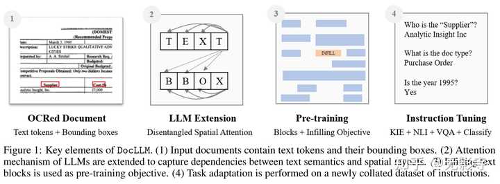 GPT系的Decoder Only类模型，如何实现表征文档的embedding的生成？ - 知乎