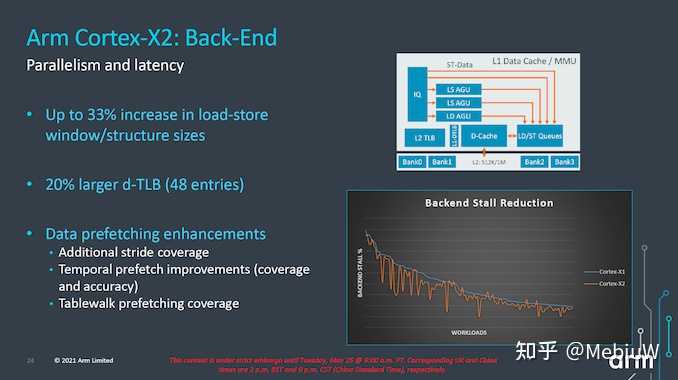 如何评价ARM v9公版Cortex-X2、Cortex-A710 和 Cortex-A510架构？ - 知乎