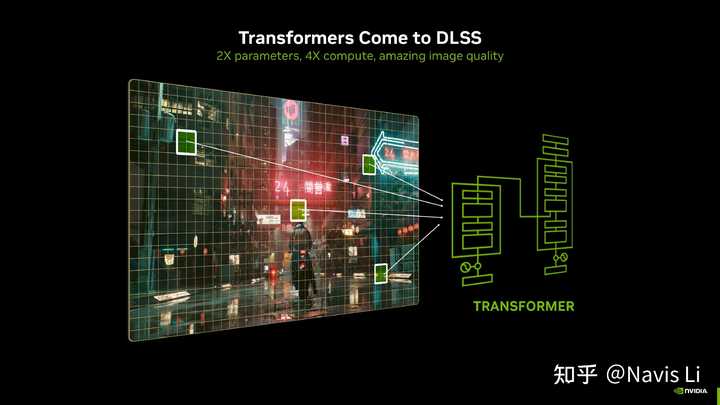 英伟达 DLSS 4 技术发布，首发支持超 75 款游戏和应用，该技术有哪些亮点？ - 知乎