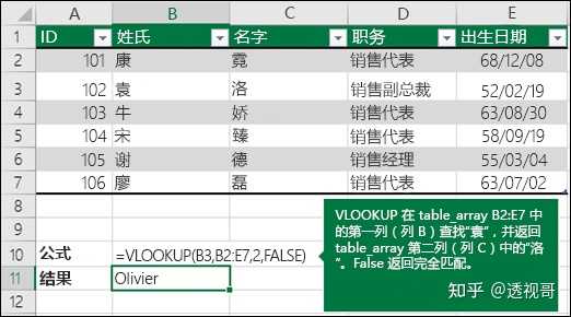 怎样快速掌握 VLookup？ - 知乎